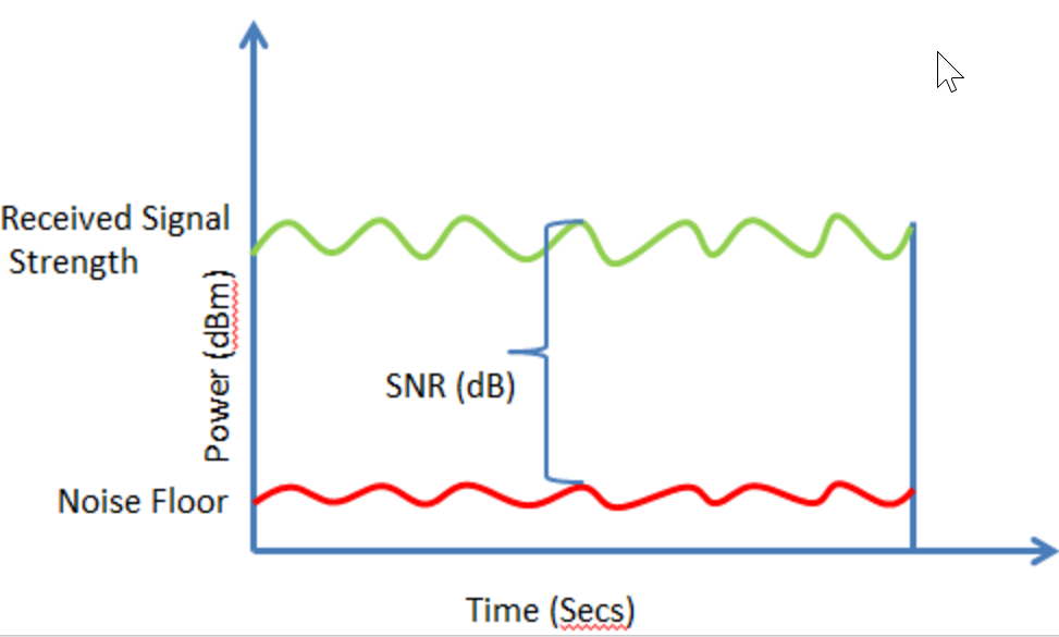 CWNA Chapter 3 – Radio Frequency Components, Measurements, and ...